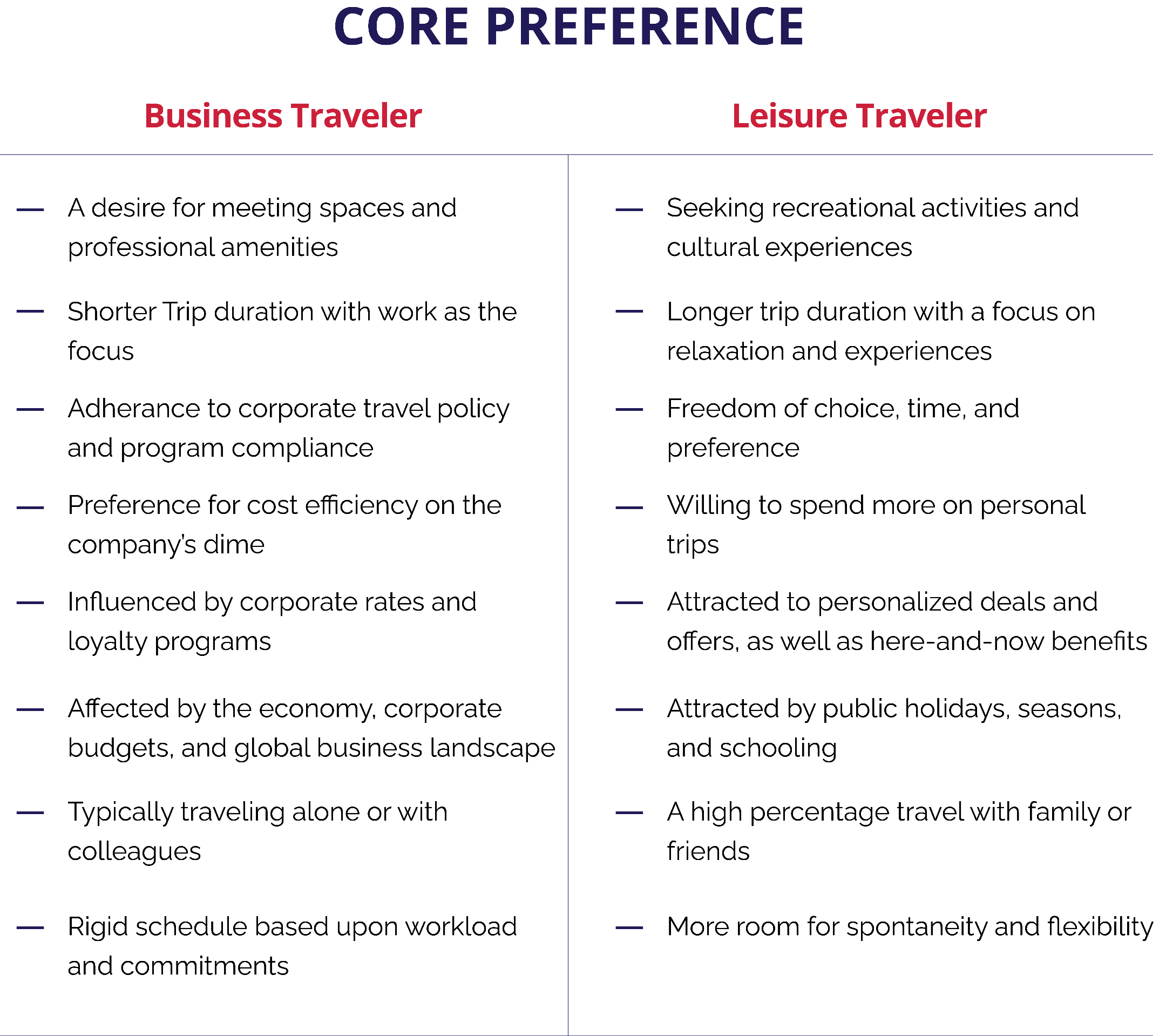 Navigating the Blurred Lines: The Rise of Blended Travel in 2024